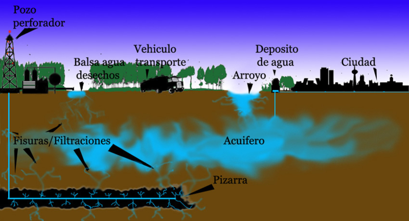 ¿Cuándo se utilizó por primera vez el Fracking? - SGK-Planet