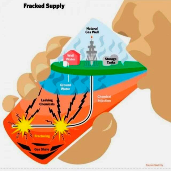 In what countries is fracking done? - SGK-Planet