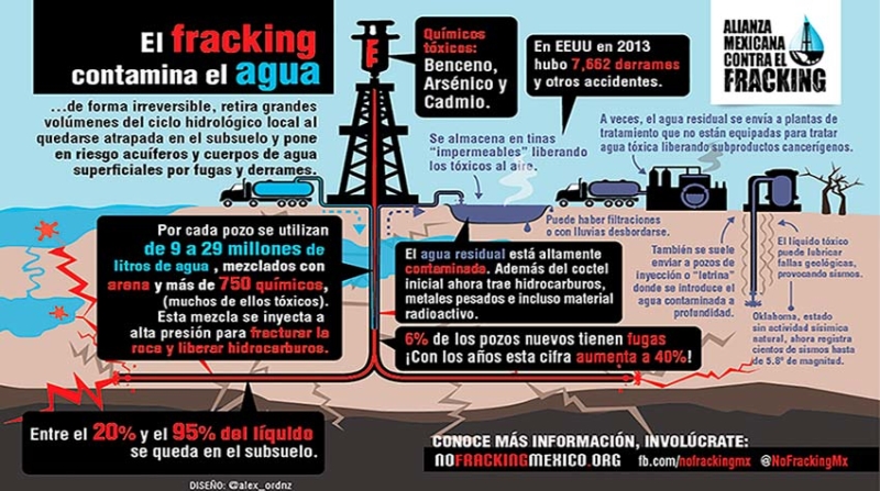 ¿Cómo es el procedimiento del Fracking? - SGK-Planet
