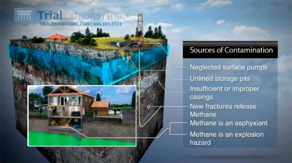 How does fracking affect the environment? - SGK-Planet