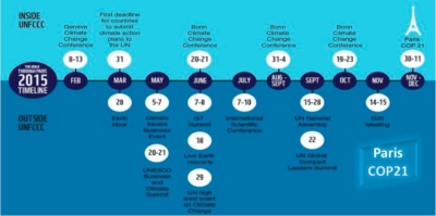 What are the objectives of the Paris Agreement? - SGK-Planet