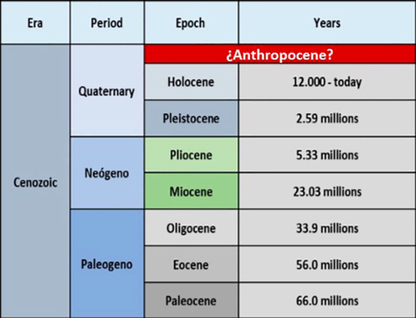 Magazine All about Anthropocene – SGK-Planet