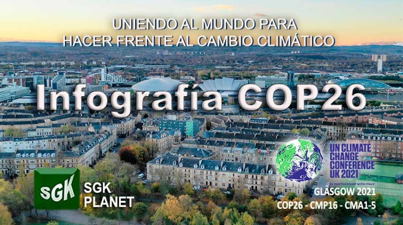 Infografía COP26 Glasgow 2021 - SGK-Planet