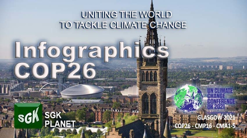 Infographics COP26 Glasgow 2021 - SGK-Planet