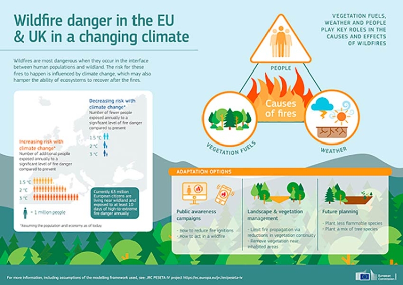 Wildfires - SGK-Planet