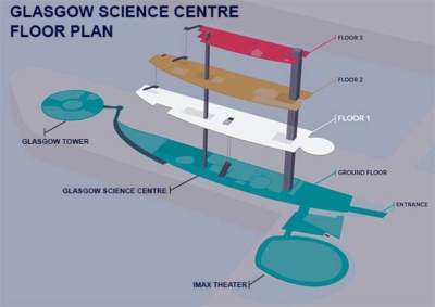 Infographics COP26 Glasgow 2021 - SGK-Planet