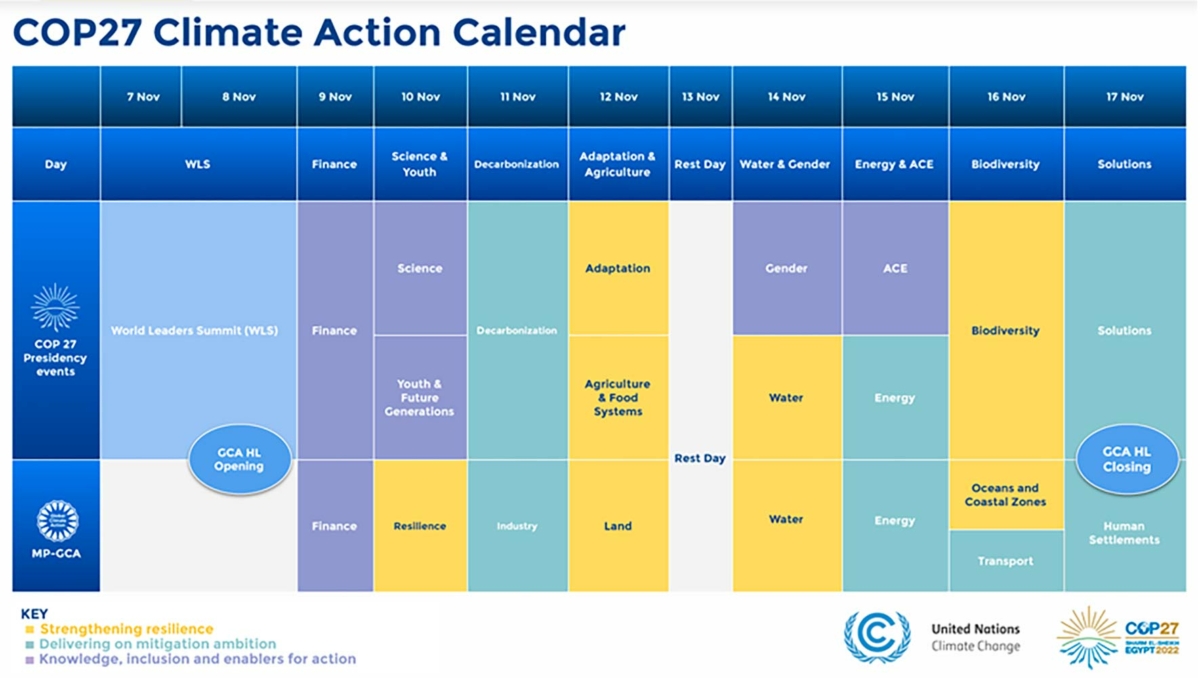 Infographics COP27 Sharm El-Sheikh 2022 - SGK-Planet