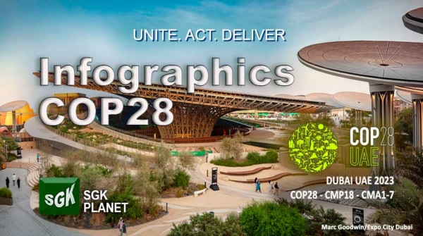 Infographics COP28 Dubai UAE 2023 - SGK-Planet