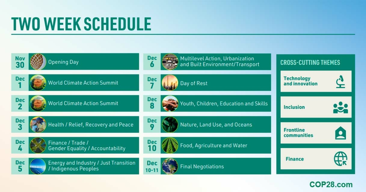 Infographics COP28 Dubai UAE 2023 - SGK-Planet